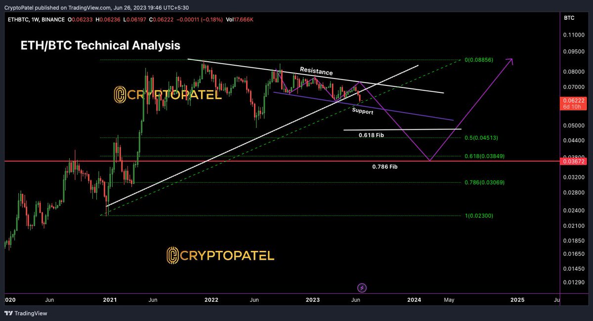 Crypto Patel on Twitter: Crypto Patel on Twitter: