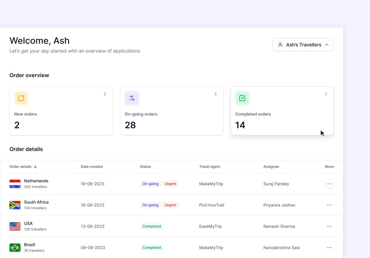 Tejas Athare on Twitter: "🍧 Really digging dashboard designs these days Here are some ...