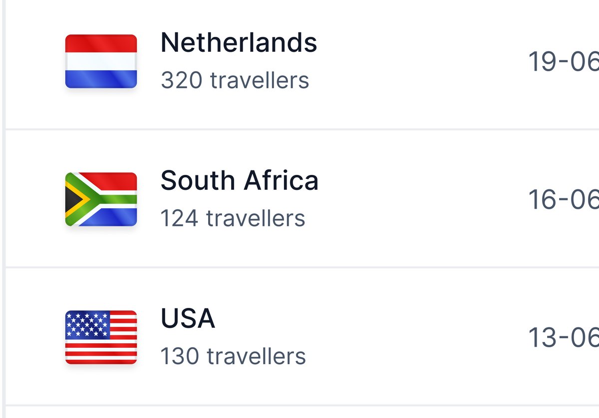 Tejas Athare on Twitter: "🍧 Really digging dashboard designs these days Here are some ...