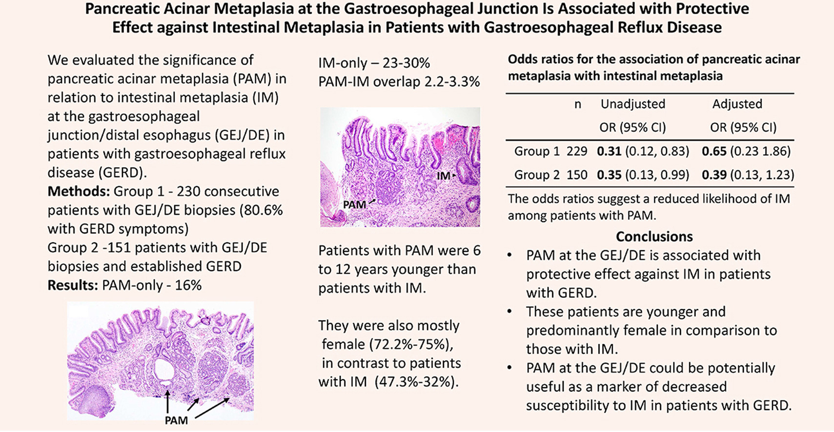 Gastroesophageal Junction Histology