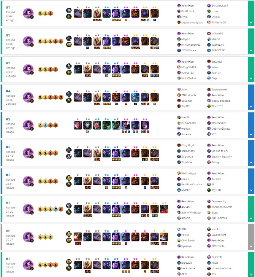 orgap🍫set9🤖🎮 on Twitter: "EUWチャレ常連のReishiKunのファスト9ケイルガイド ソラリバスティオングインソー ...