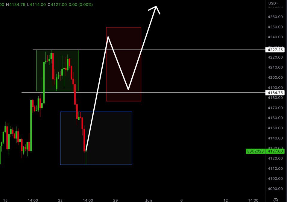 Day Trading Is Hard, Until You Read This Thread. I Will Go Over: The ...