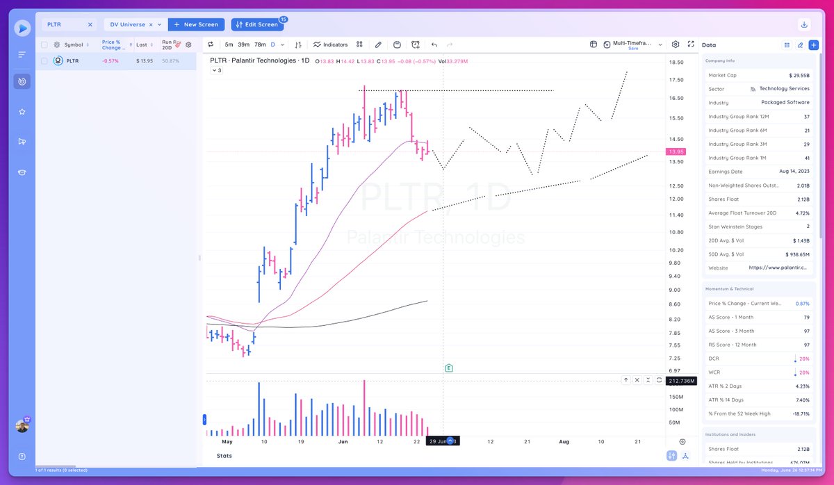 Richard Moglen On Twitter PLTR Would Love To See A Consolidation Similar To This After Its richard-moglen-on-twitter-pltr-would-love-to-see-a-consolidation-similar-to-this-after-its
