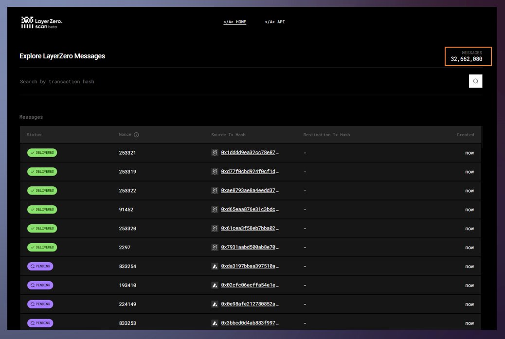 Thread by @CC2Ventures on Thread Reader App – Thread Reader App