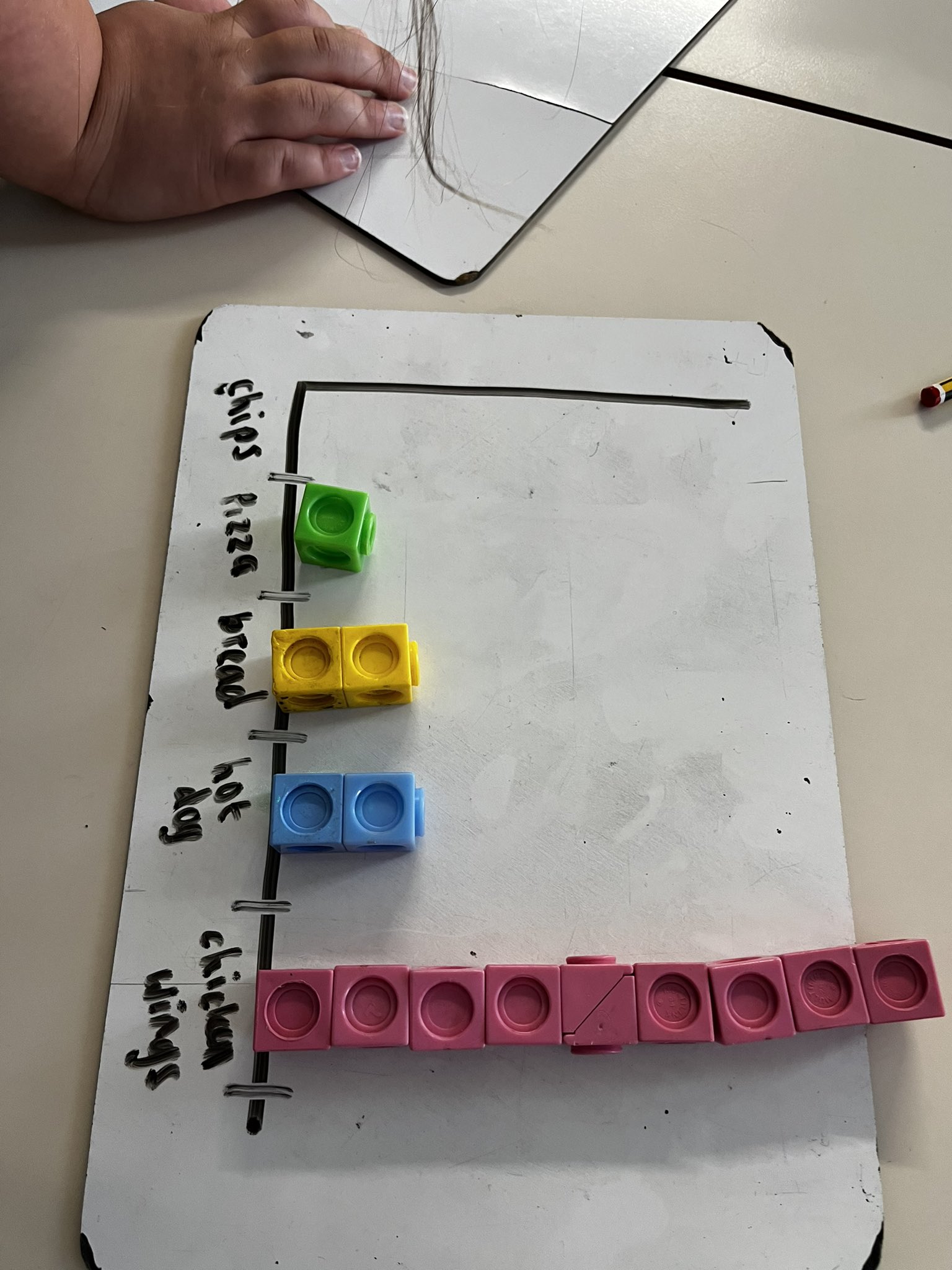StEdwards_Class2 on Twitter: "Year 2 have been looking at bar charts in maths. We created our ...