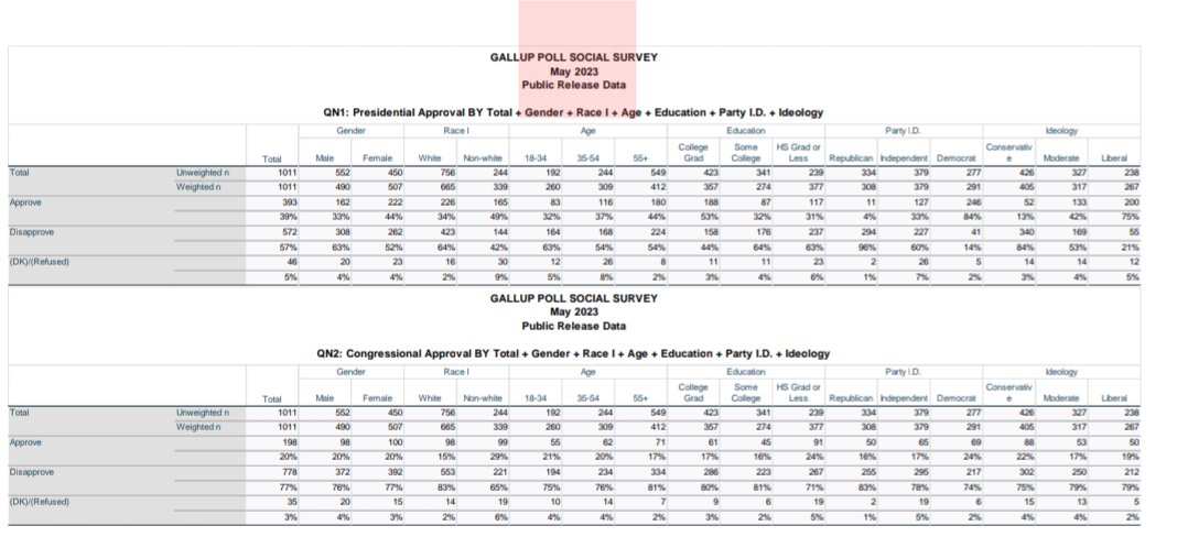 Victory Screech (Blue Checkmark) 🇺🇸🇺🇦 on Twitter: "RT @IAPolls2022 ...