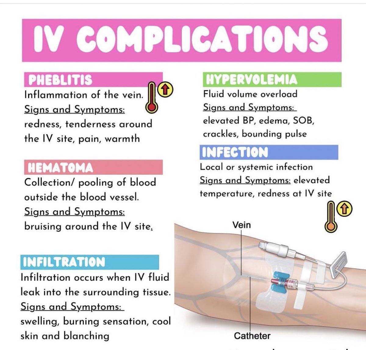 Iv Infiltration Signs And Symptoms