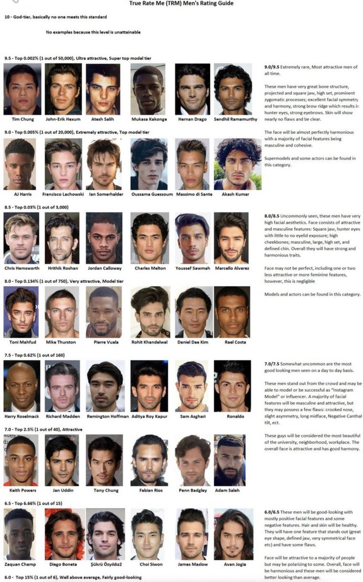 High Cheekbones Are Rare