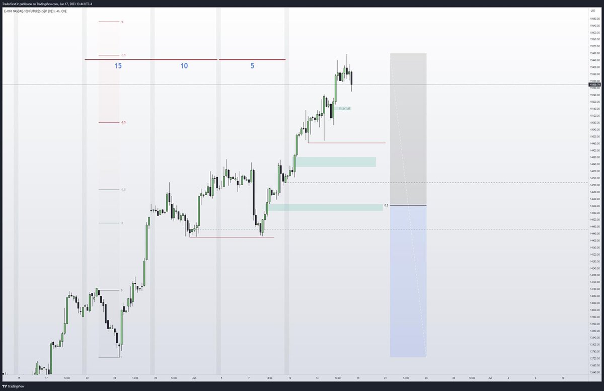 Standard Deviations + IPDA Data Ranges 🧪 What makes STDev so accurate ...