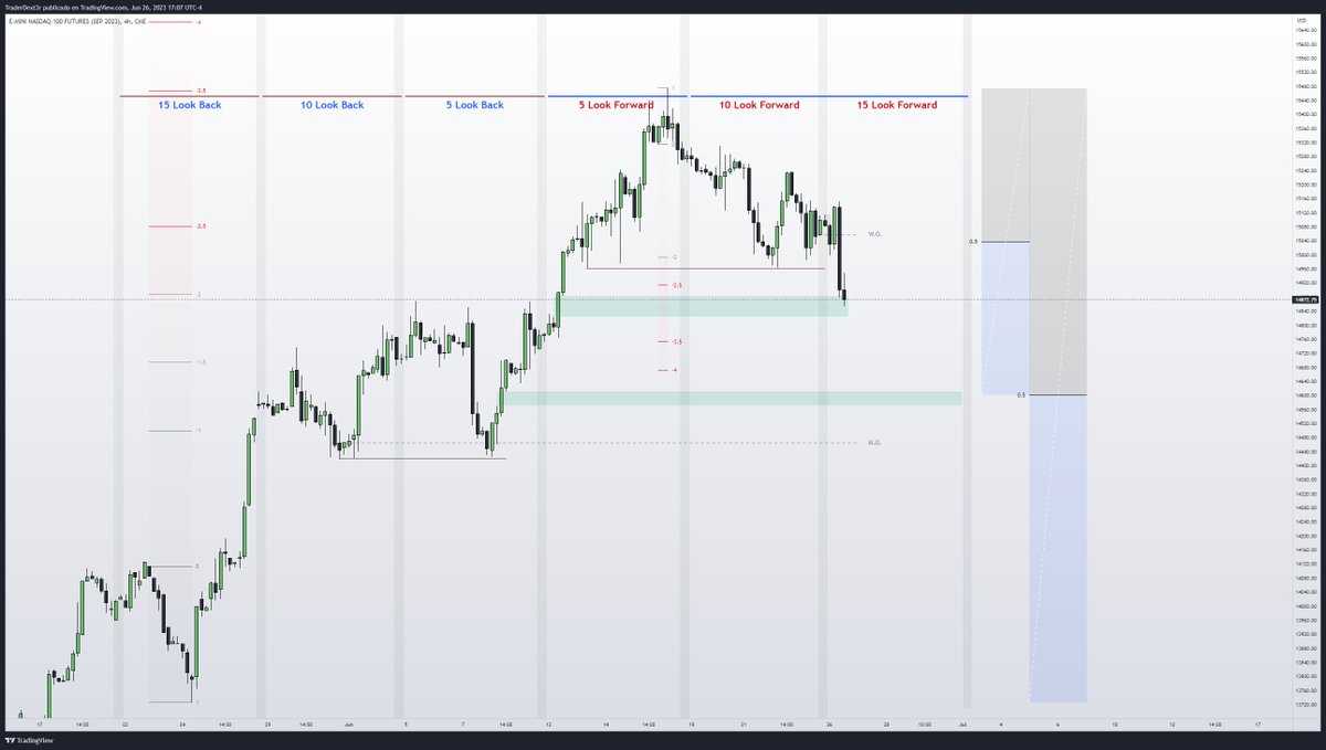 Standard Deviations + IPDA Data Ranges 🧪 What makes STDev so accurate ...