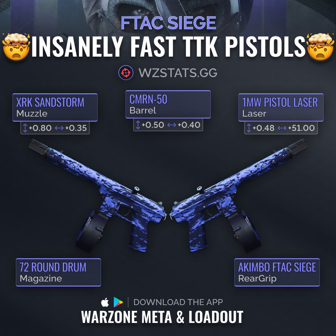 Warzone Stats Tracker | Warzone Meta on Twitter: "‼️🚨 INSANE FAST TTK CLOSE RANGE 🚨‼️ 🤯 The FTAC ...