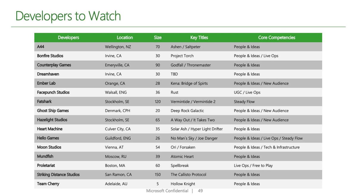 Rythian on Twitter: "FTC Trials - Microsoft shared some key documents about who they would like ...