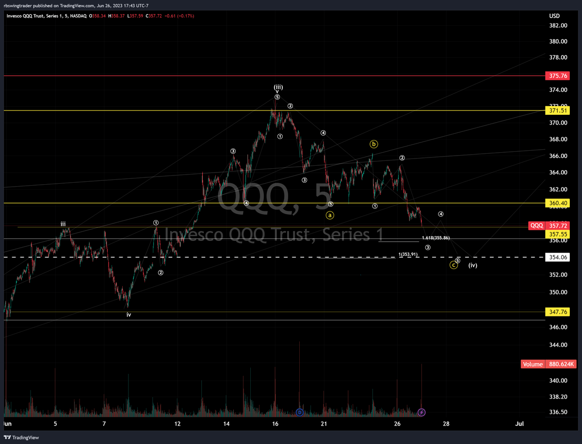RBswingtrader on Twitter: "$SPX $QQQ That last 30 mins sell was quite something. It started to ...