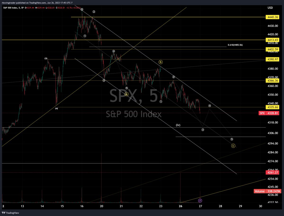 RBswingtrader on Twitter: "$SPX $QQQ That last 30 mins sell was quite something. It started to ...