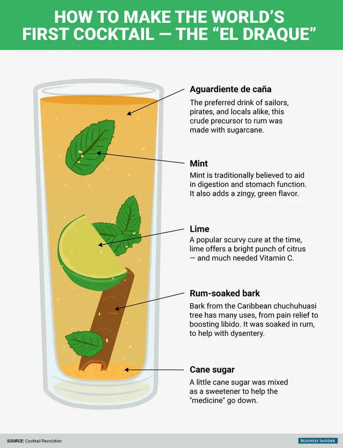 During Francis Drake's 1585-86 expedition to attack Spanish ports in ...