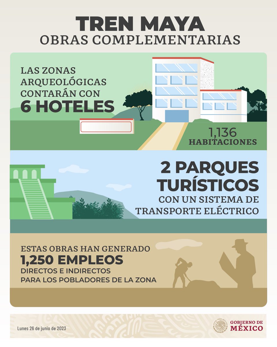 Gobierno de México on Twitter: "Seis hoteles en zonas arqueológicas y dos parques turísticos ...
