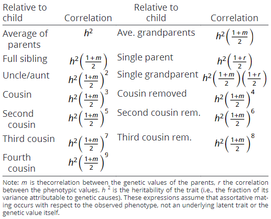 Gregory Clark just showed that Ronald Fisher accurately predicted how ...