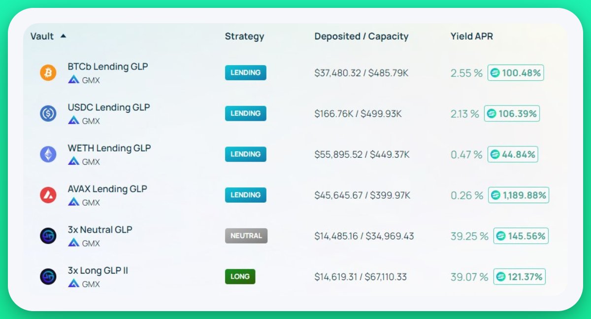 Steadefi 🔺💙🔶 on Twitter: "Dear @avax frens, Have you checked out our new 3x Neutral and Long ...