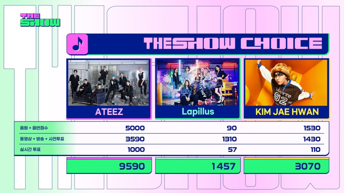 LAPILLUS VOTING GLOBAL on Twitter: "📢📢📢 LAPILLUS placed third today on 'THE SHOW'. Thank you ...