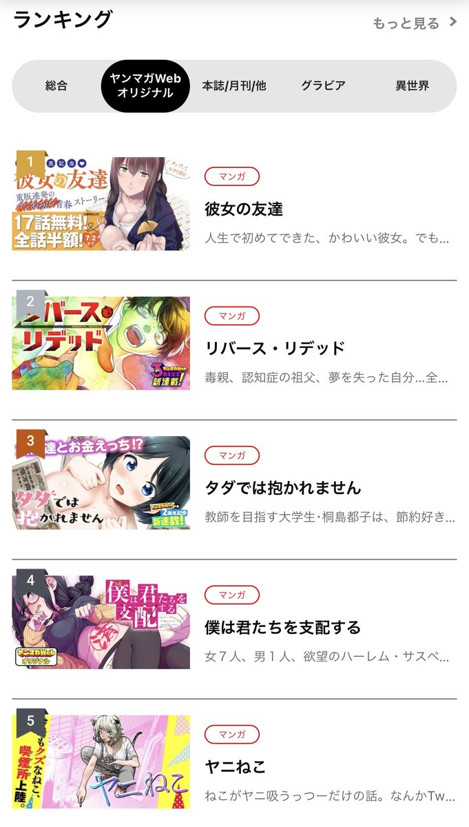 ヤンマガWeb on Twitter: "🎊ヤンマガWebオリジナルランキング🎊 第1位『#彼女の友達』 https://t.co/IbQTzo2Ry8 第2位『#リバース・リデッド ...