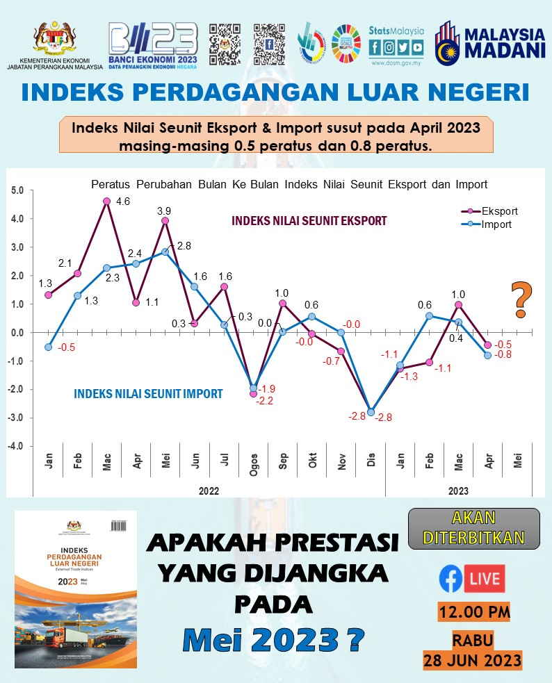 DOSM on Twitter: "DOSM akan mengeluarkan statistik Indeks Perdagangan Luar Negeri Malaysia, Mei ...