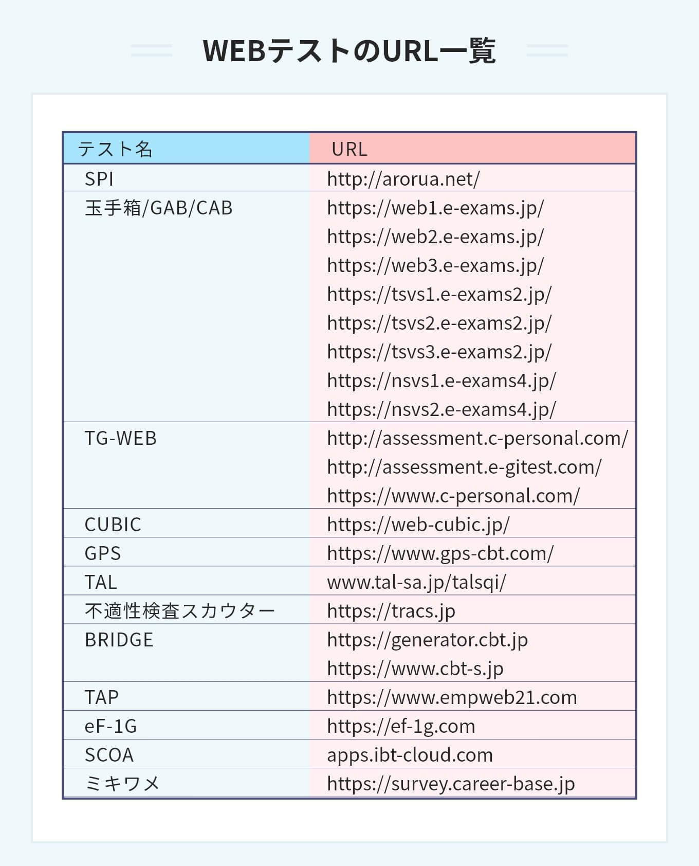 りっくん@マンガで企業研究 on Twitter: "【WEBテストの見分け方】 WEBテストはURLを見ることで、種類を見分けることができます。 企業からURLが送られてきてから、受験期日 ...