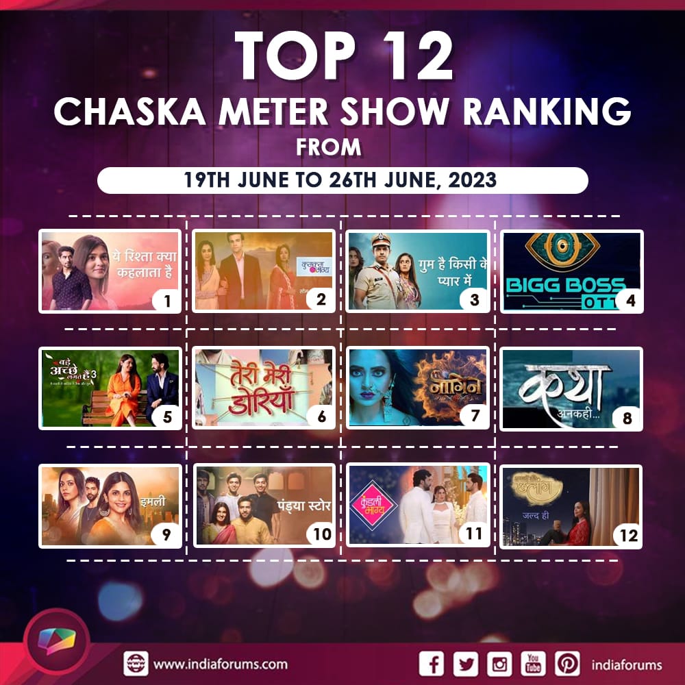 India Forums on Twitter: "#ChaskaMeter : The Chaska Meter ranking of the week is here ! Has your ...