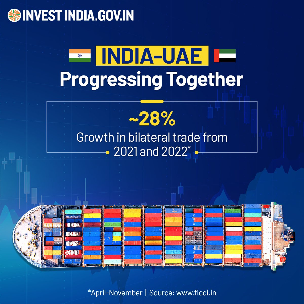Invest India On Twitter Rt Investindiagcc Indiaandtheworld The