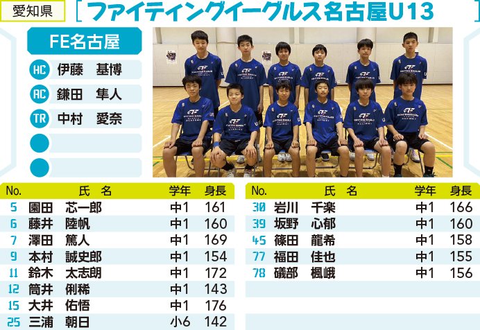 BASKETBALL JAPAN CUP on Twitter: "／ 東進カップ U13🔥 \ 今週末出場チーム②👏 ファイティングイーグルス名古屋U13 bj ACADEMY Jr ...