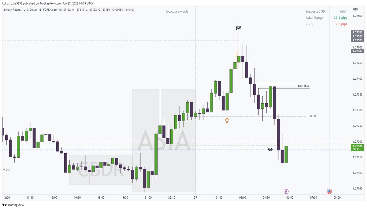 The AlgoMan on Twitter: "#GBPUSD -All time frames aligned -Weekly Fvg tap -4H MMSM -15M BPR ...