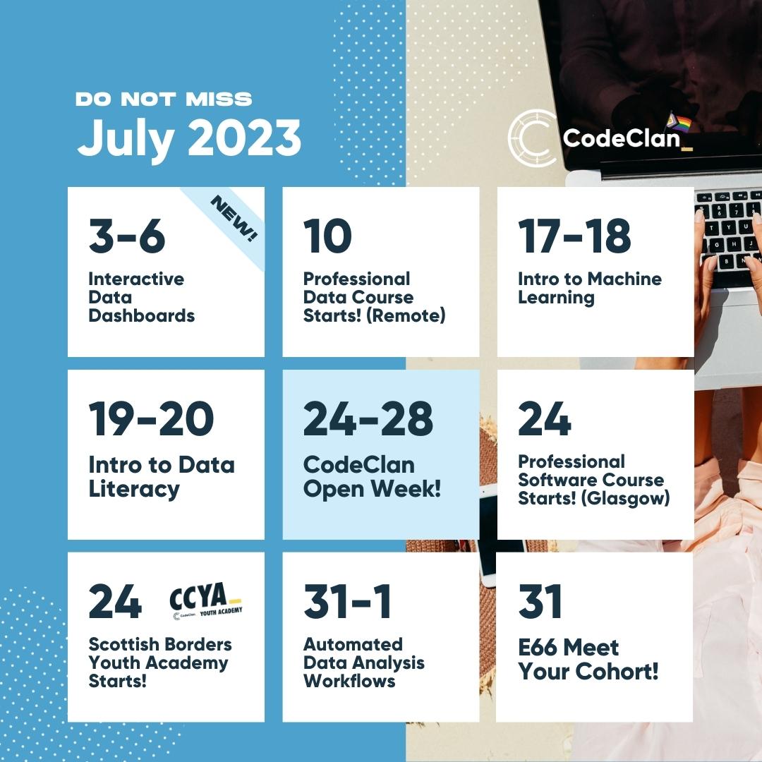 CodeClan on Twitter: "We’re almost halfway through 2023, but there’s still plenty of time to ...