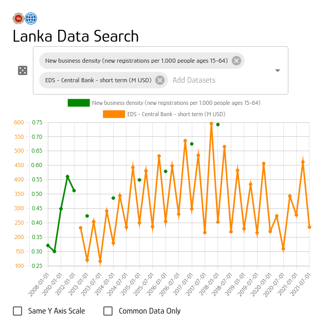 🇱🇰 Lanka Data on Twitter: "#LankaDataSearch by @nuuuwan #SriLanka #LKA #LK 🇱🇰 2023-06-27 (Tue ...