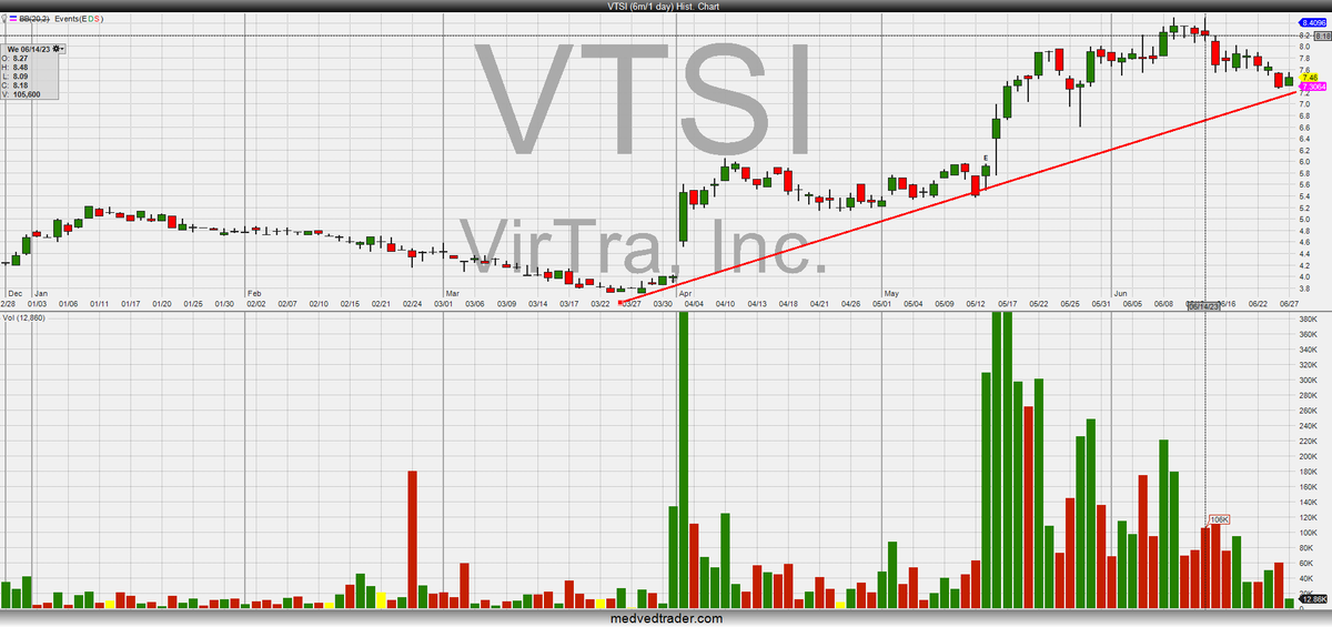 StockPursuit on Twitter: "Combing through industrials with $XLI technicals strong. Good ...