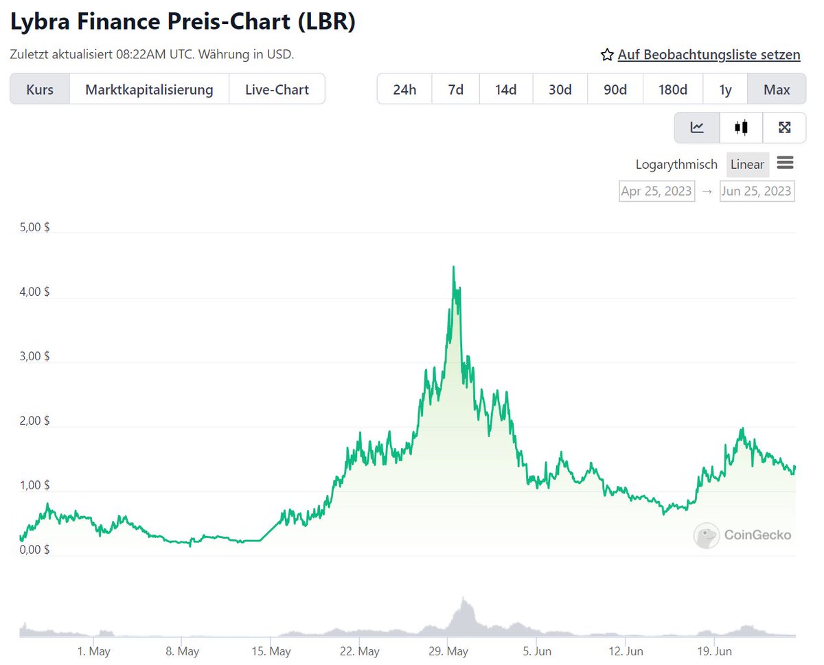 Crypto Stream on Twitter: "1/ @LybraFinanceLSD: A protocol that issues so-called CDP Stablecoins ...