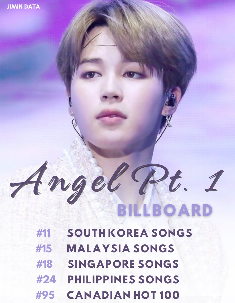 Jimin Data On Twitter Angel Pt 1 On This Weeks Billboard Hits Of