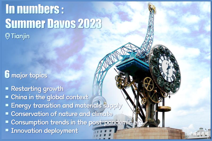 China News 中国新闻网 on Twitter: "#InNumbers The 14th Annual Meeting of the New Champions, also ...