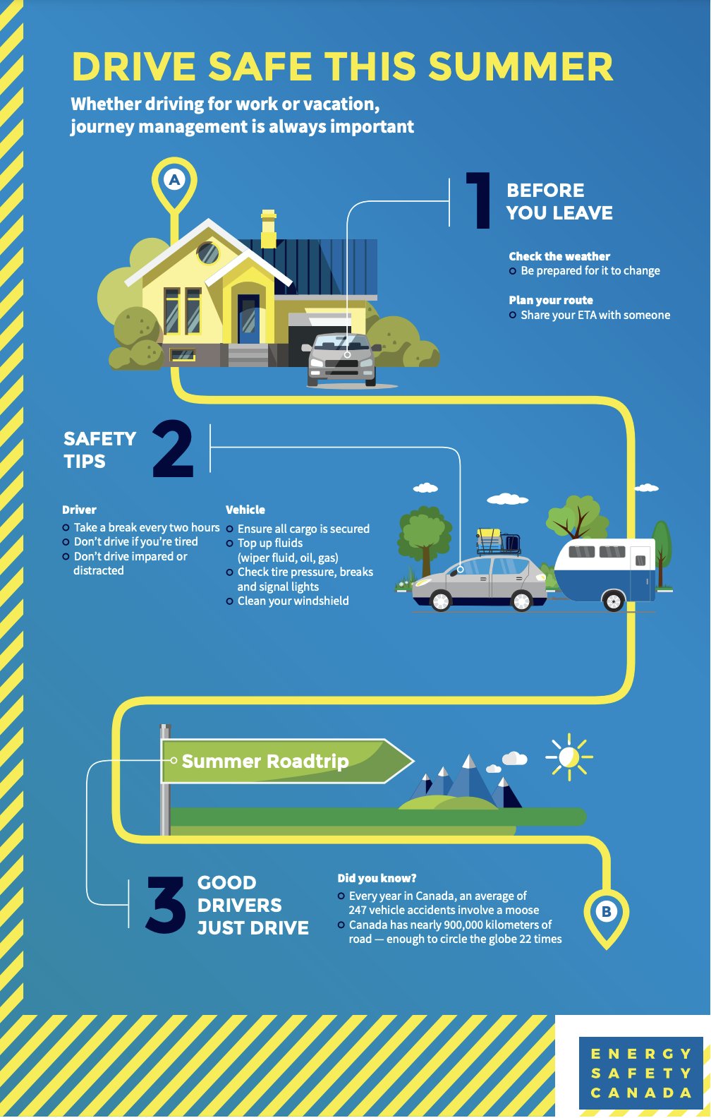 Spring Summer Safety Posters Science Seasonal Changes Year 1 Spring To