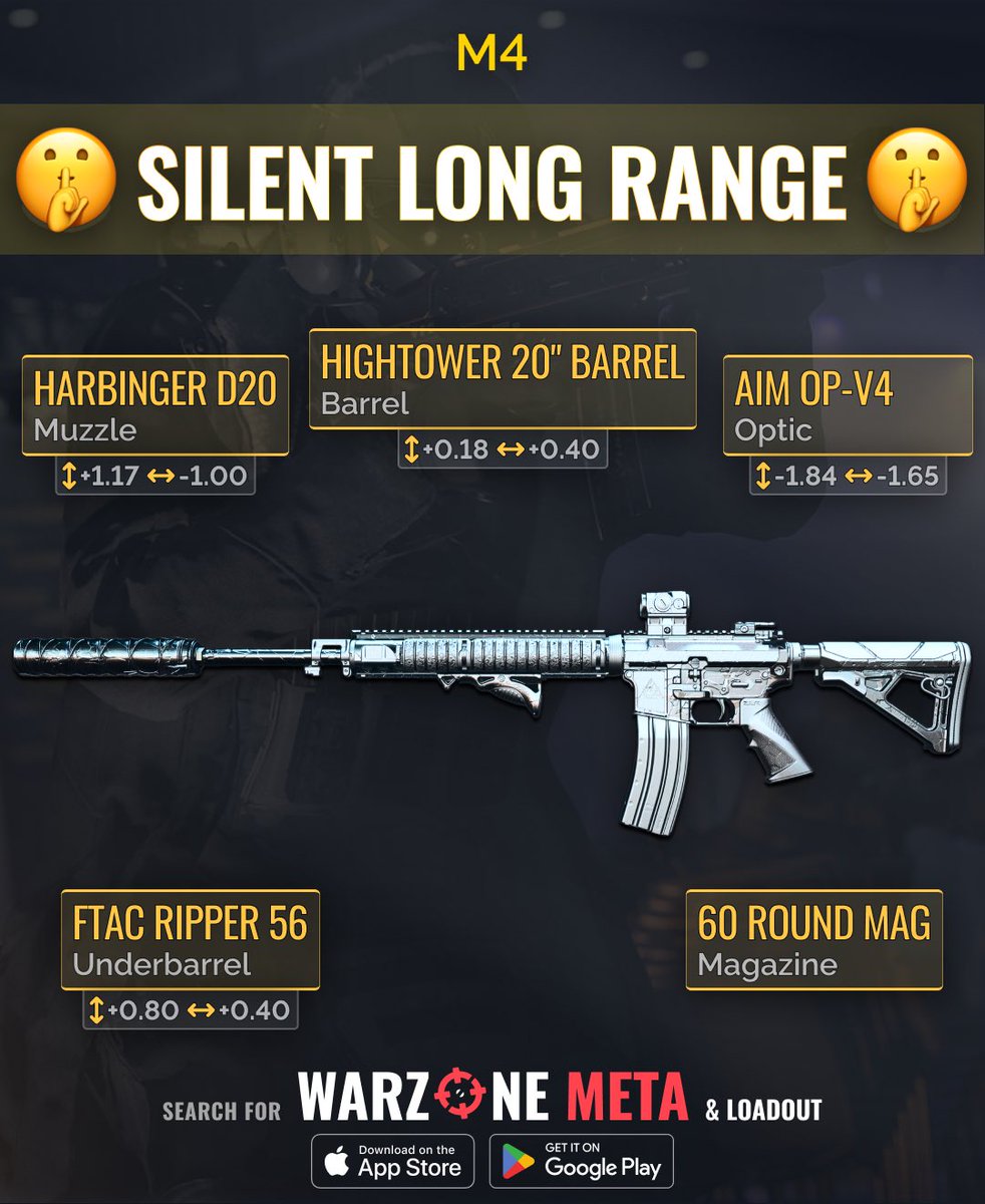 Warzone Stats Tracker | Warzone Meta on Twitter: "‼️🚨 #1 BEST META M4 LOADOUTS 🚨‼️ 🥇 ABSOLUTE ...