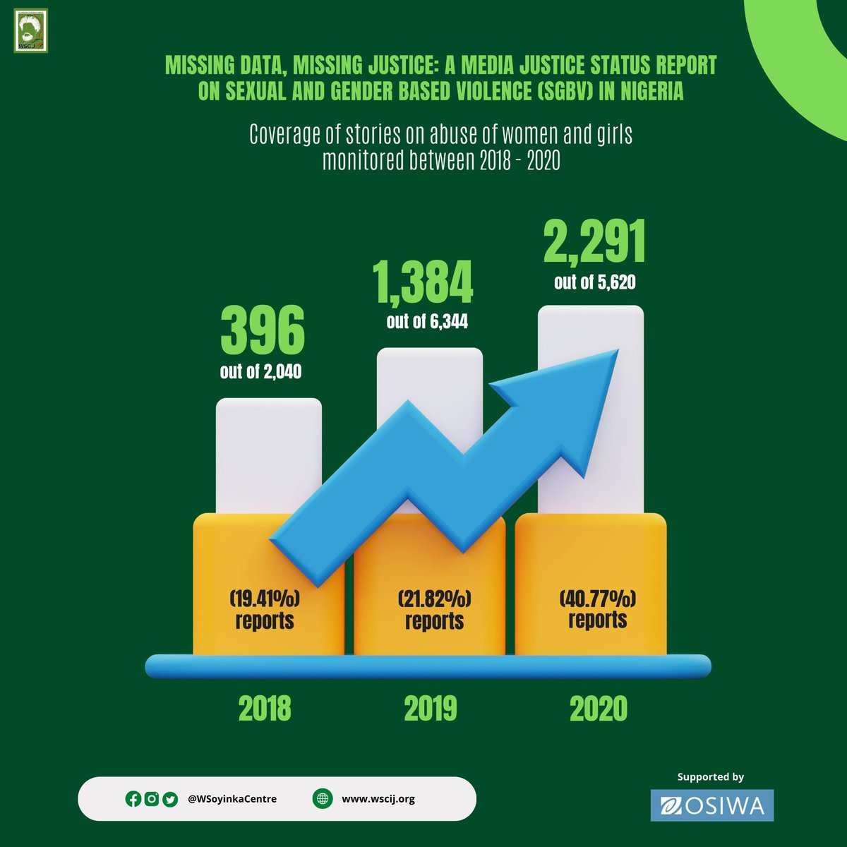 Wole Soyinka Centre On Twitter Stories Of Victims And Survivors Of