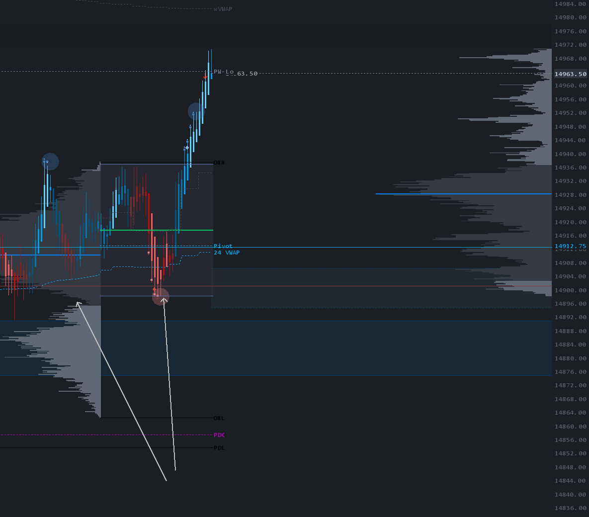 OrderFlow Labs on Twitter: "Delta Map smashing the open. $NQ_F"