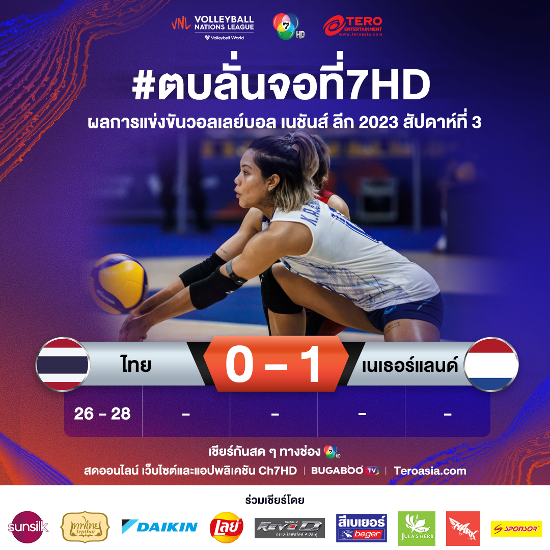 Ch7HD on Twitter: "จบเซตแรก ทีมชาติไทย แผ่วปลาย พลาดท่าแพ้ เนเธอร์แลนด์ ไปด้วยสกอร์ 26-28 🇹🇭 ไทย ...