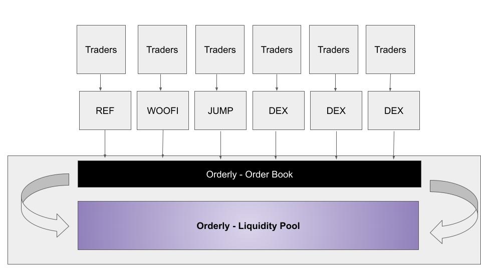 Orderly Perps are currently in beta, undergoing final optimization You ...