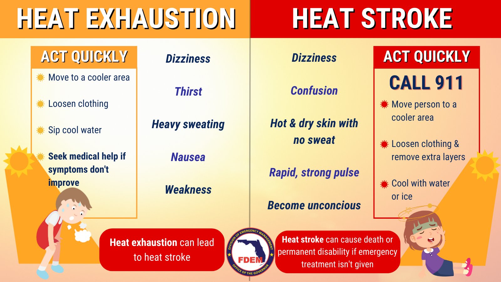 British Red Cross On X: Heat Exhaustion Vs Heat What's The , 48% OFF
