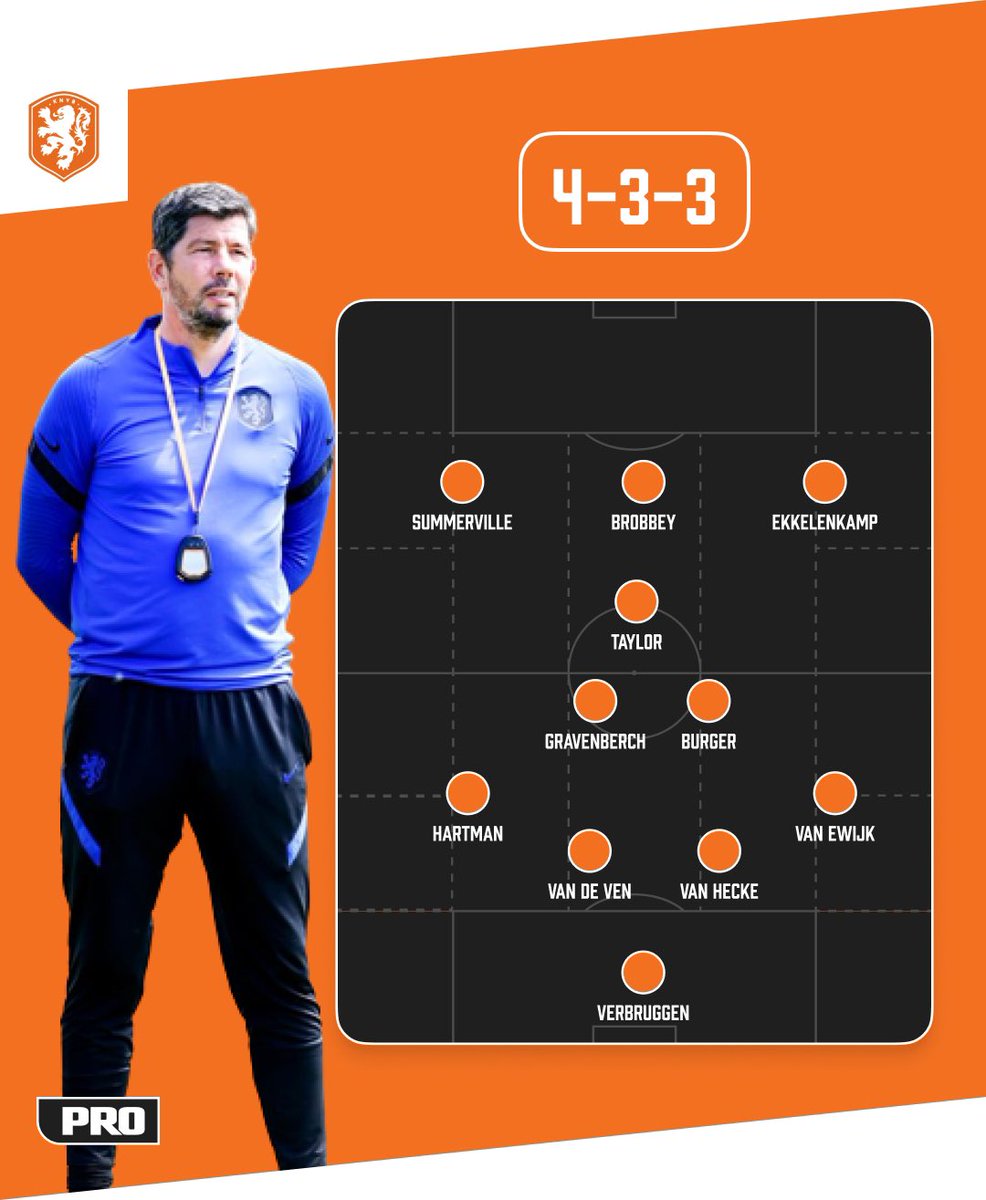 Stef de Bont on Twitter: "De opstelling van Oranje mét basisplaatsen voor Milan van Ewijk en ...