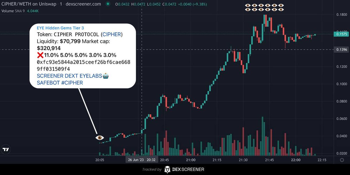EYE on Twitter: "Did Cipher Protocol - $CIPHER catch anyone's $EYE in our hidden gems group ...
