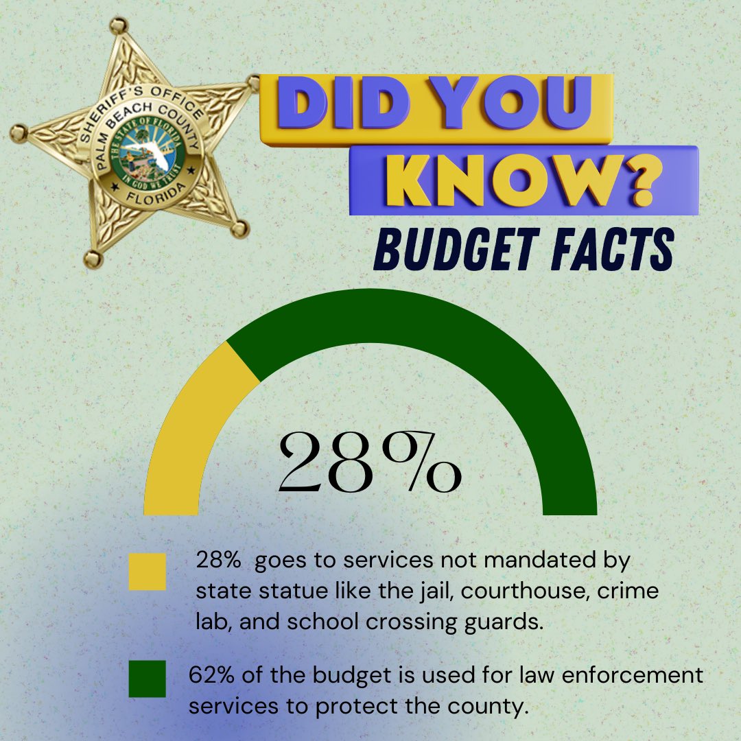 PBSO On Twitter Did You Know Budgeting Is A Complex And Essential pbso-on-twitter-did-you-know-budgeting-is-a-complex-and-essential