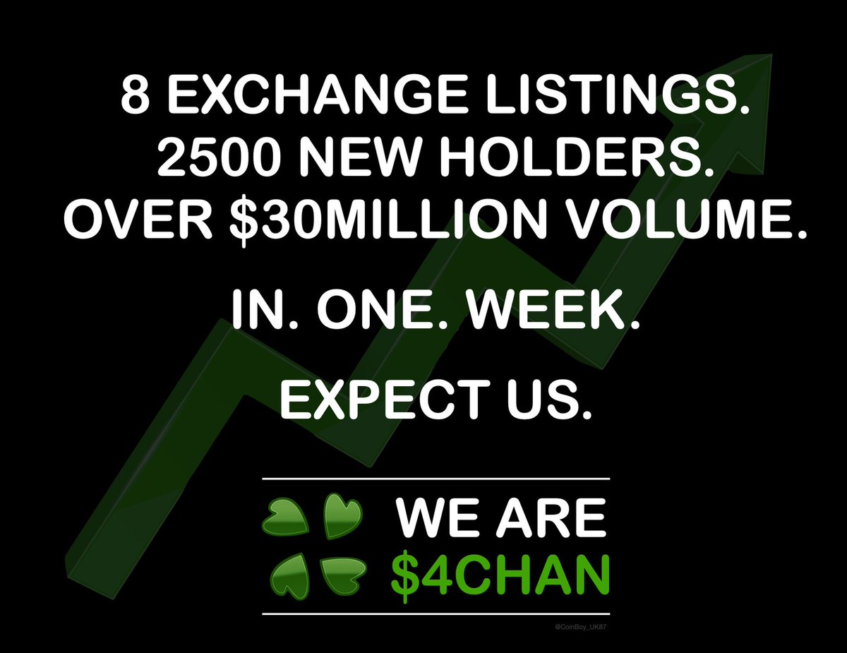 mariushav on Twitter: "New round of HUGE #4Chan buys flowing in, so I decided to add to my ...