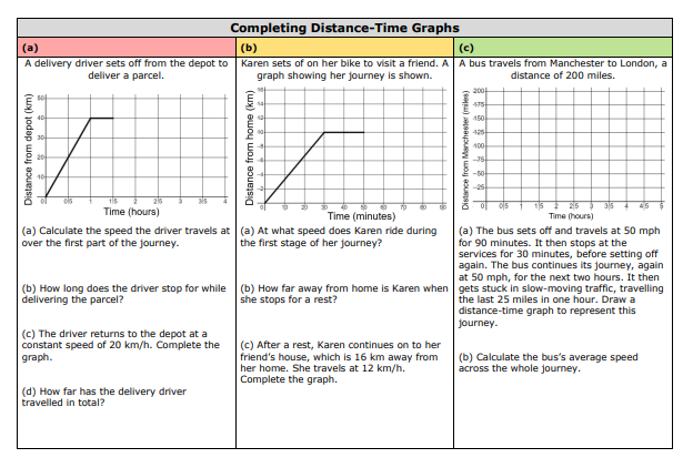 Jo Morgan on Twitter: "RT @draustinmaths: A few resources from last ...