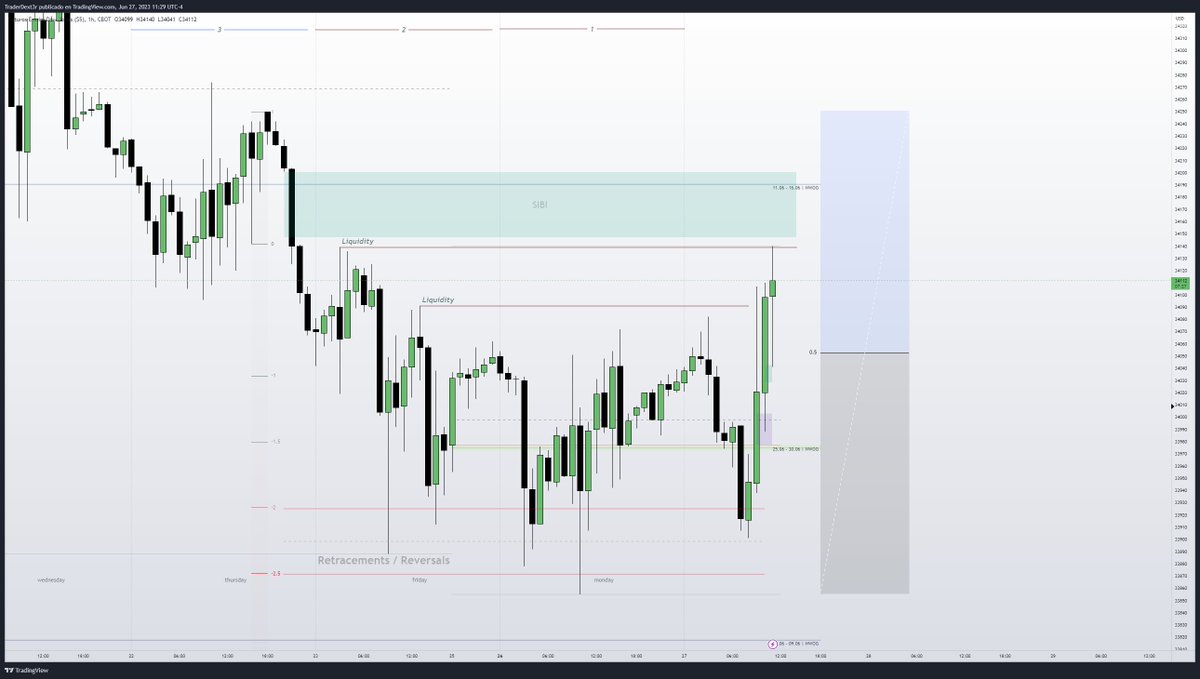 $YM Intraday STDV + IPDA DATA RANGES🧪 3 Previous Days Look Back Example ...