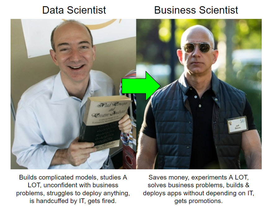 Matt Dancho (Business Science) on Twitter: Matt Dancho (Business Science) on Twitter:
